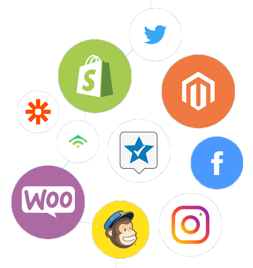 Integrations | Lootly