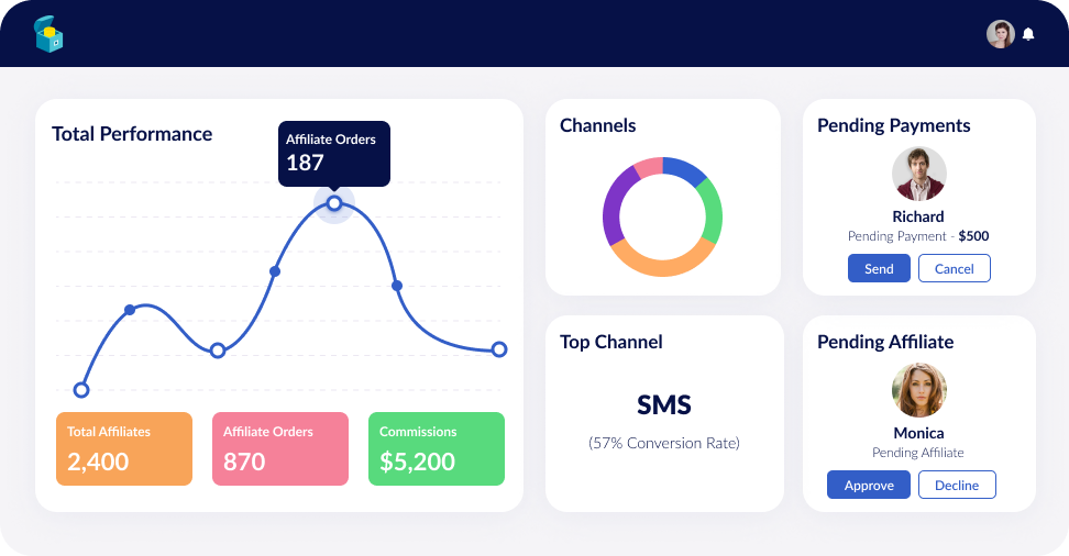 Affiliate Marketing Tracking Software Lootly Affiliate Marketing Tracking Software Lootly